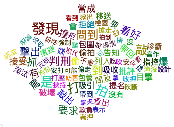 Chapter 7 Chinese Text Processing | Corpus Linguistics