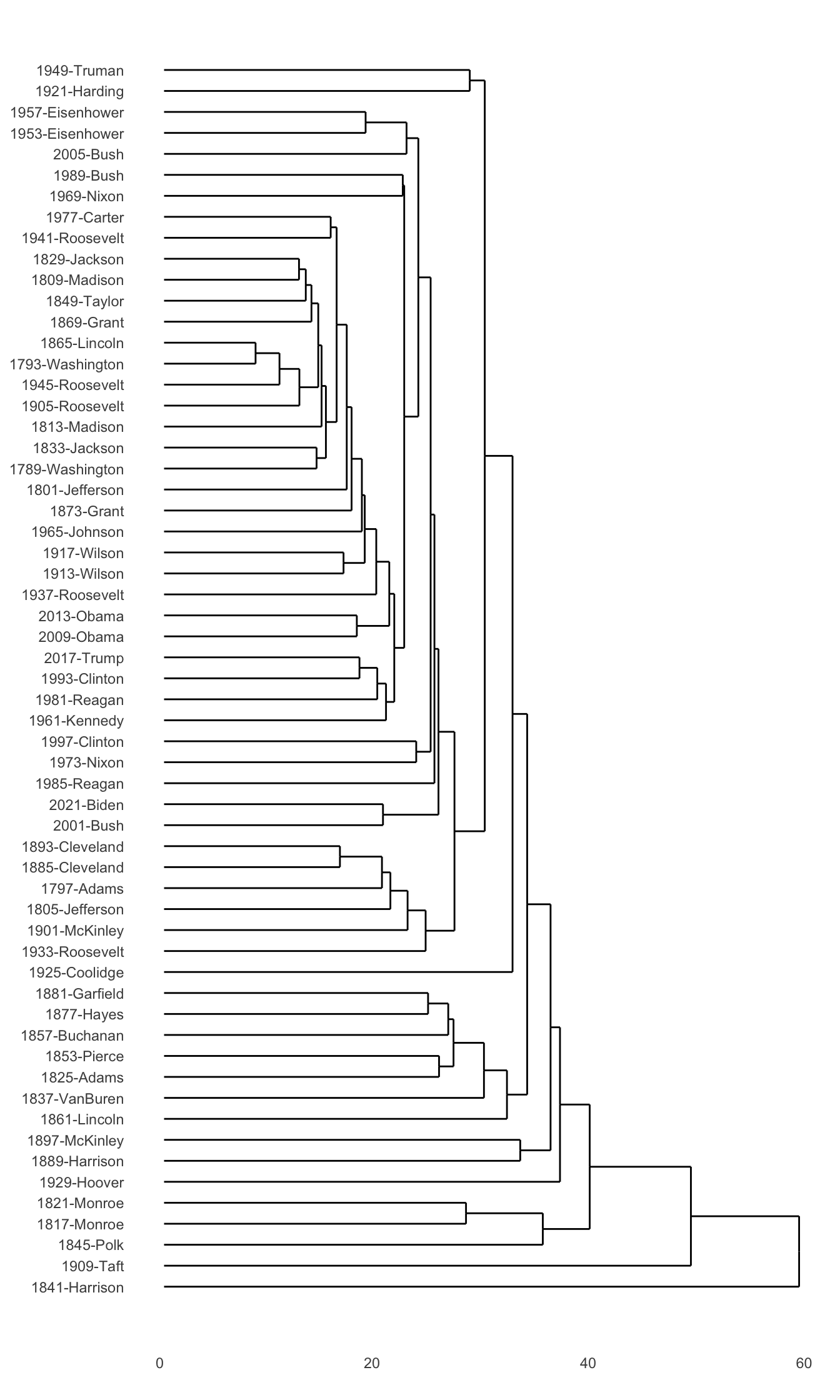 Chapter 4 Corpus Analysis: A Start | Corpus Linguistics