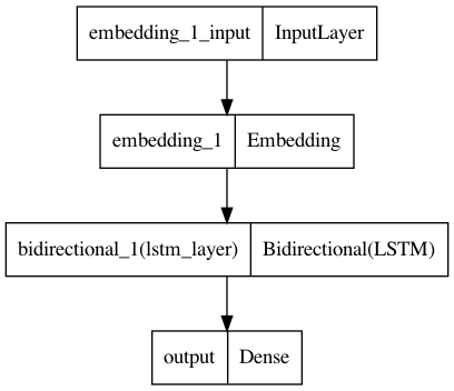 2. Deep Learning: A Simple Example — ENC2045 Computational Linguistics