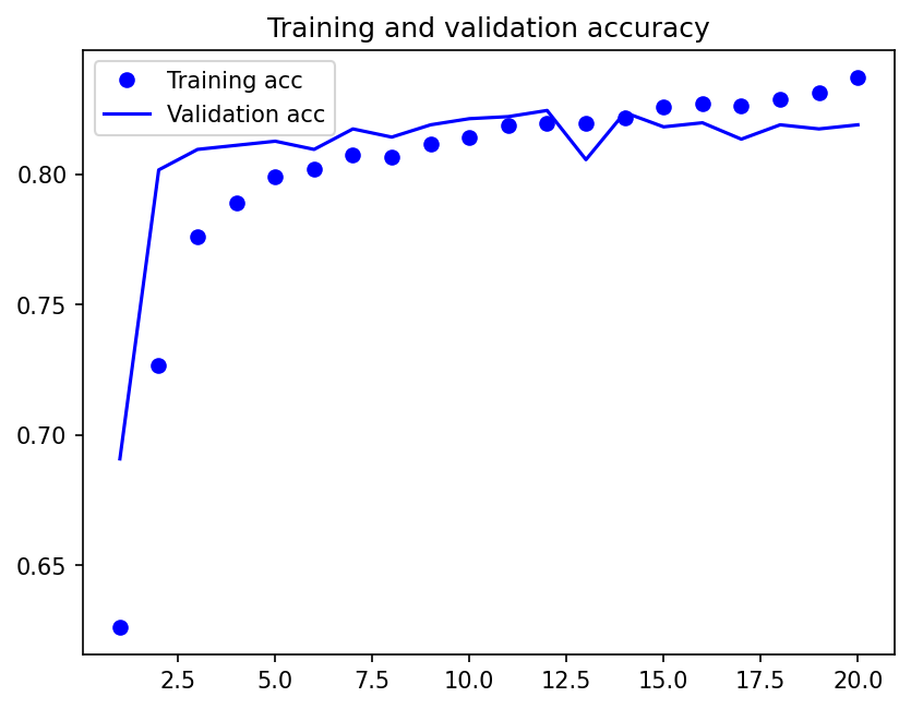 2. Deep Learning: A Simple Example — ENC2045 Computational Linguistics