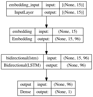 2. Deep Learning: A Simple Example — ENC2045 Computational Linguistics
