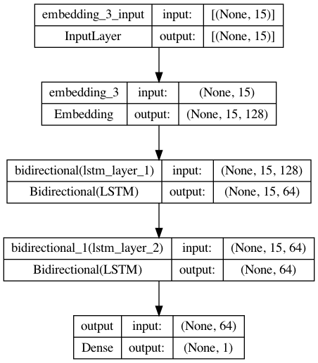 2. Deep Learning: A Simple Example — ENC2045 Computational Linguistics