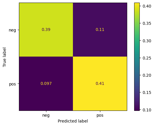 1. Sentiment Analysis Using Bag-of-Words — ENC2045 Computational Linguistics