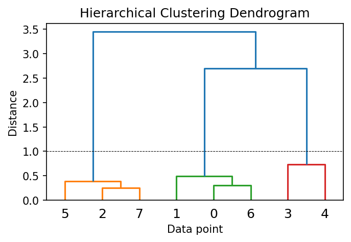 Text Vectorization Using Traditional Methods — ENC2045 Computational ...