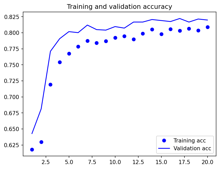 2. Deep Learning: A Simple Example — ENC2045 Computational Linguistics