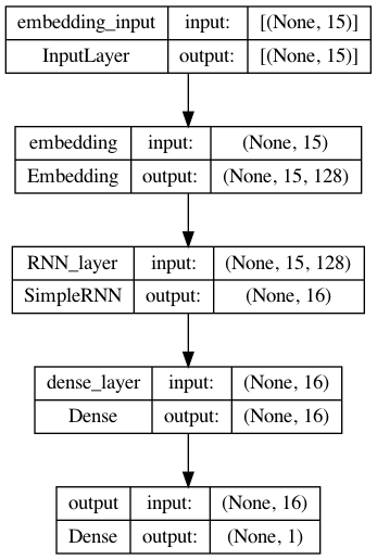 2. Deep Learning: A Simple Example — ENC2045 Computational Linguistics