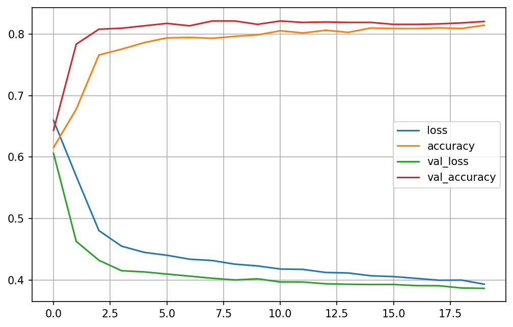 2. Deep Learning: A Simple Example — ENC2045 Computational Linguistics