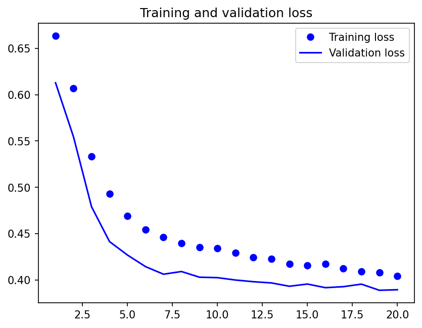 2. Deep Learning: A Simple Example — ENC2045 Computational Linguistics