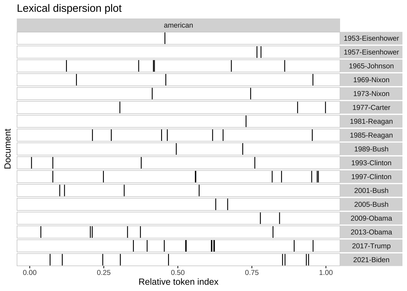 Chapter 7 Data Visualization | ENC2055: Introduction to Programming Languages for Linguistic ...