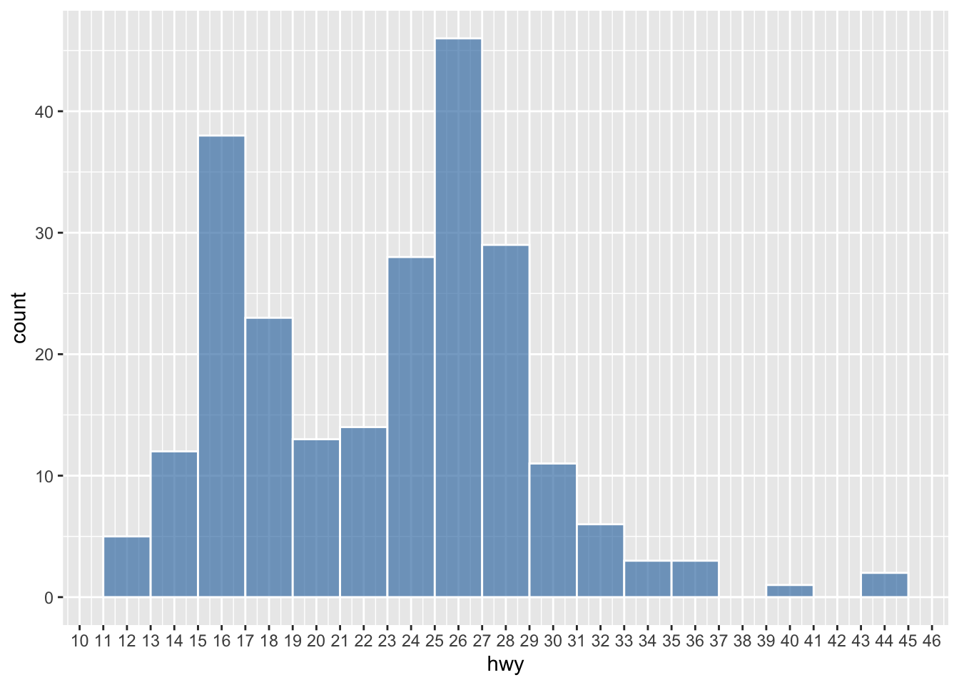 Chapter 7 Data Visualization | ENC2055: Introduction to Programming Languages for Linguistic ...