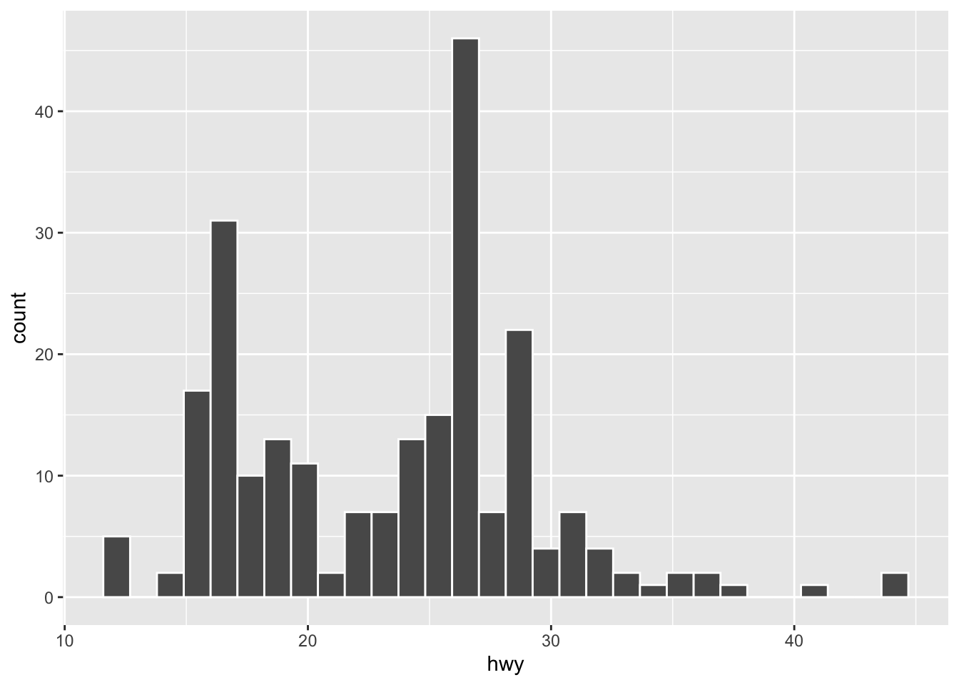Chapter 7 Data Visualization | ENC2055: Introduction to Programming Languages for Linguistic ...