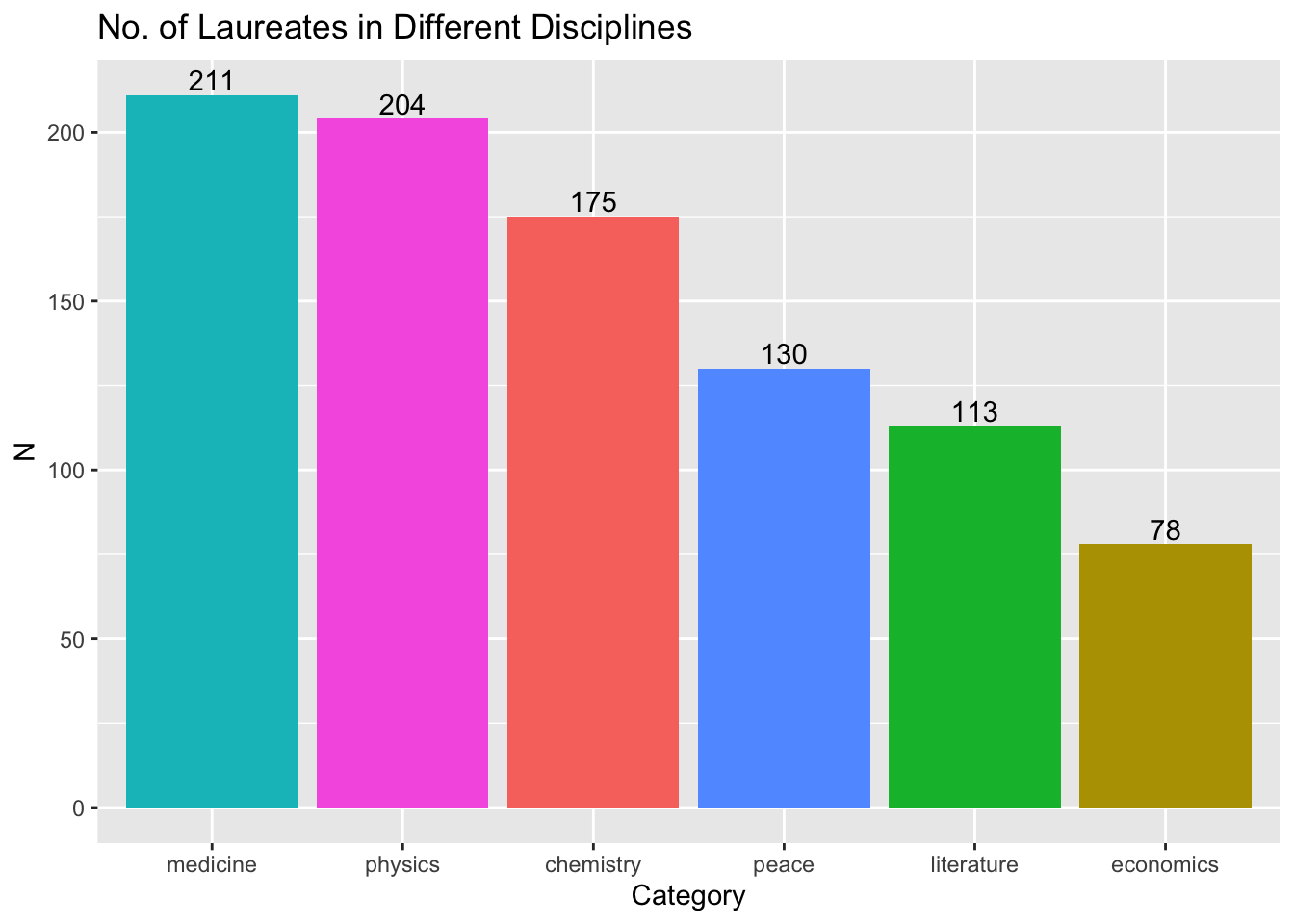 Chapter 7 Data Visualization | ENC2055: Introduction to Programming Languages for Linguistic ...