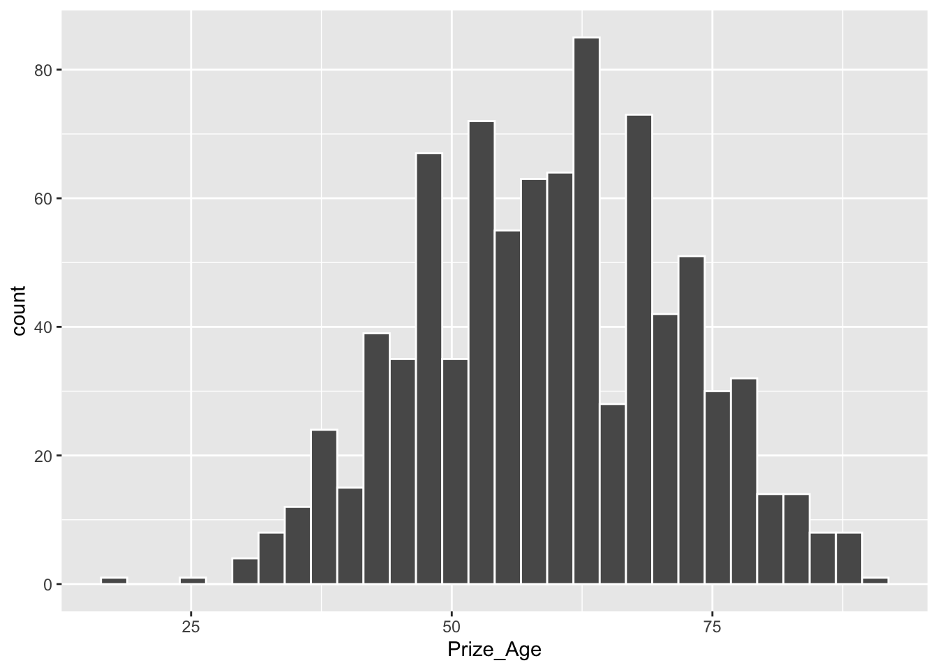 Chapter 7 Data Visualization | ENC2055: Introduction to Programming Languages for Linguistic ...