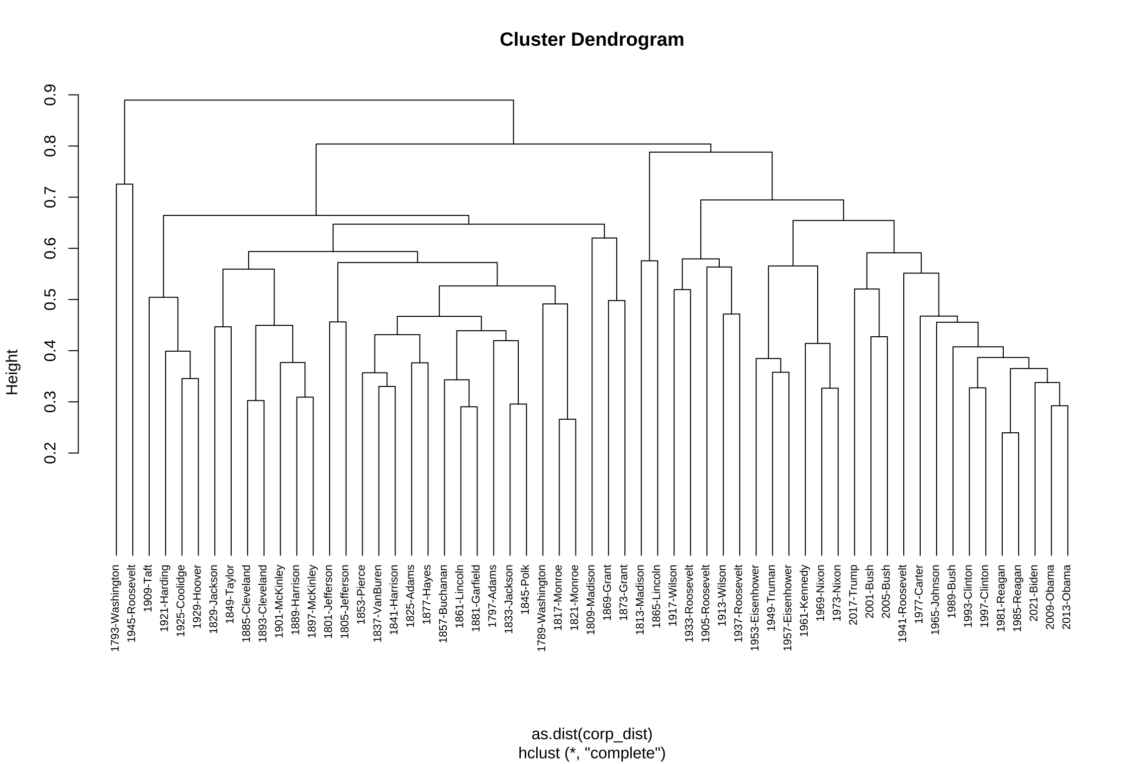 Chapter 7 Data Visualization | ENC2055: Introduction to Programming Languages for Linguistic ...