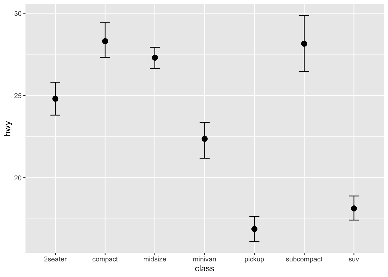 Chapter 7 Data Visualization | ENC2055: Introduction to Programming Languages for Linguistic ...