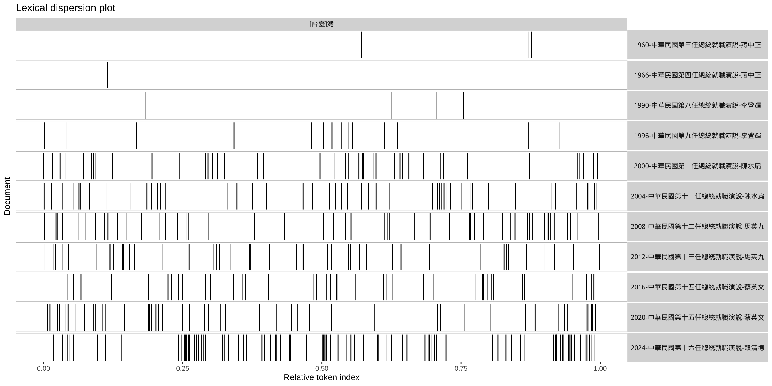 Chapter 7 Data Visualization | ENC2055: Introduction to Programming ...