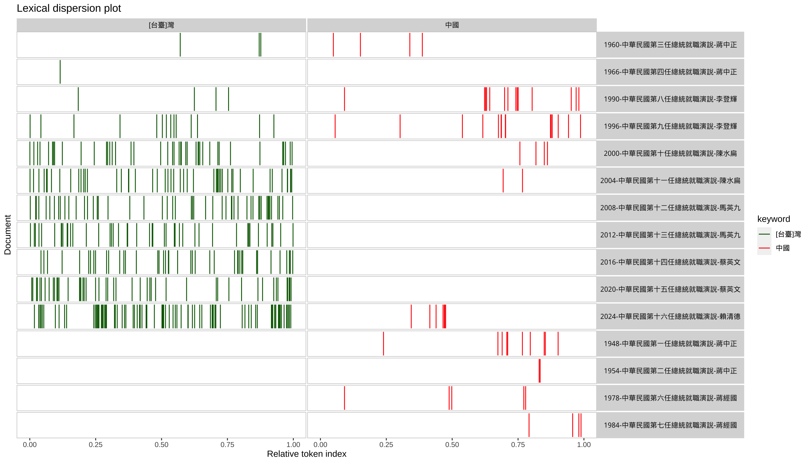Chapter 7 Data Visualization | ENC2055: Introduction to Programming Languages for Linguistic ...