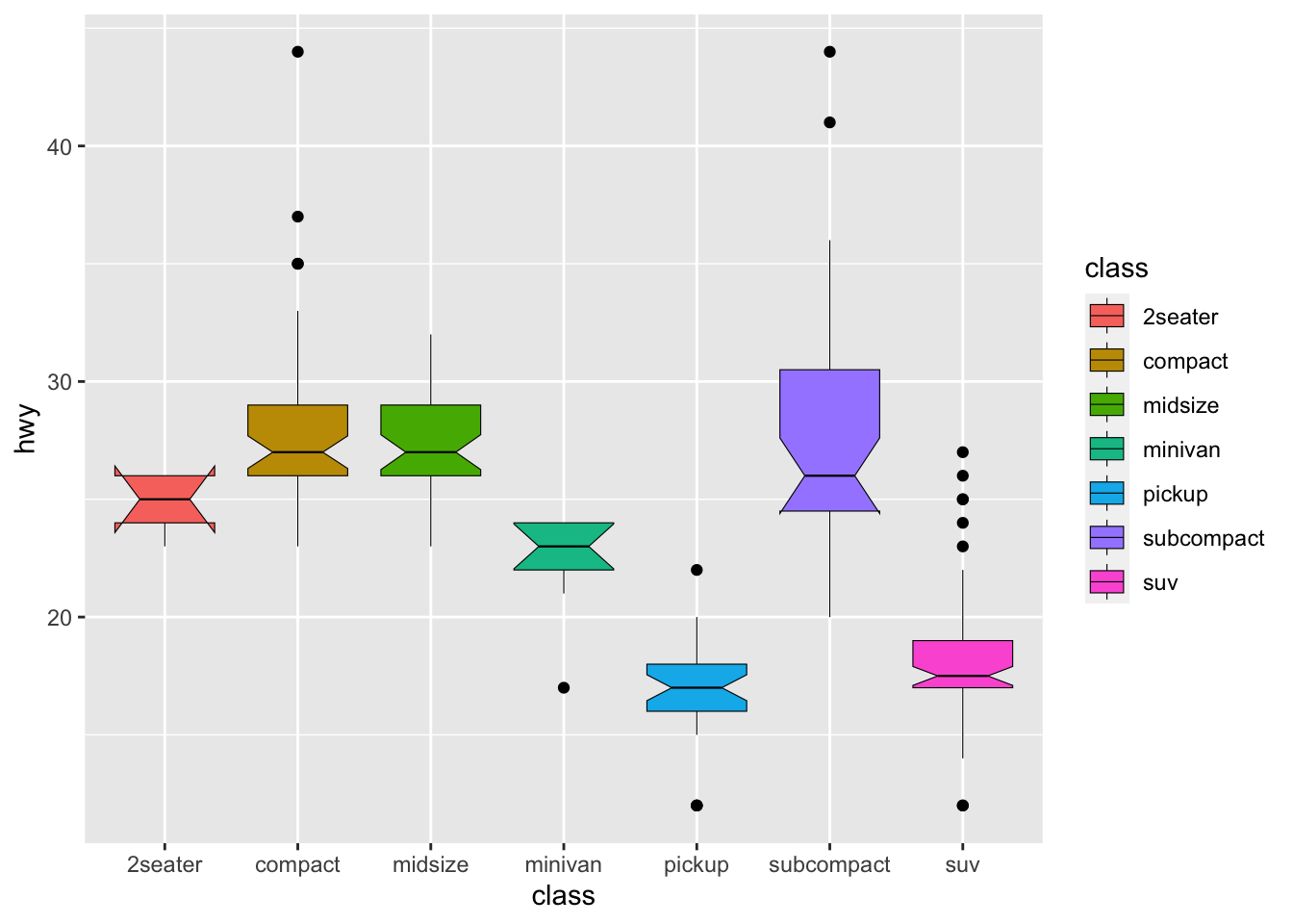Chapter 7 Data Visualization | ENC2055: Introduction to Programming ...