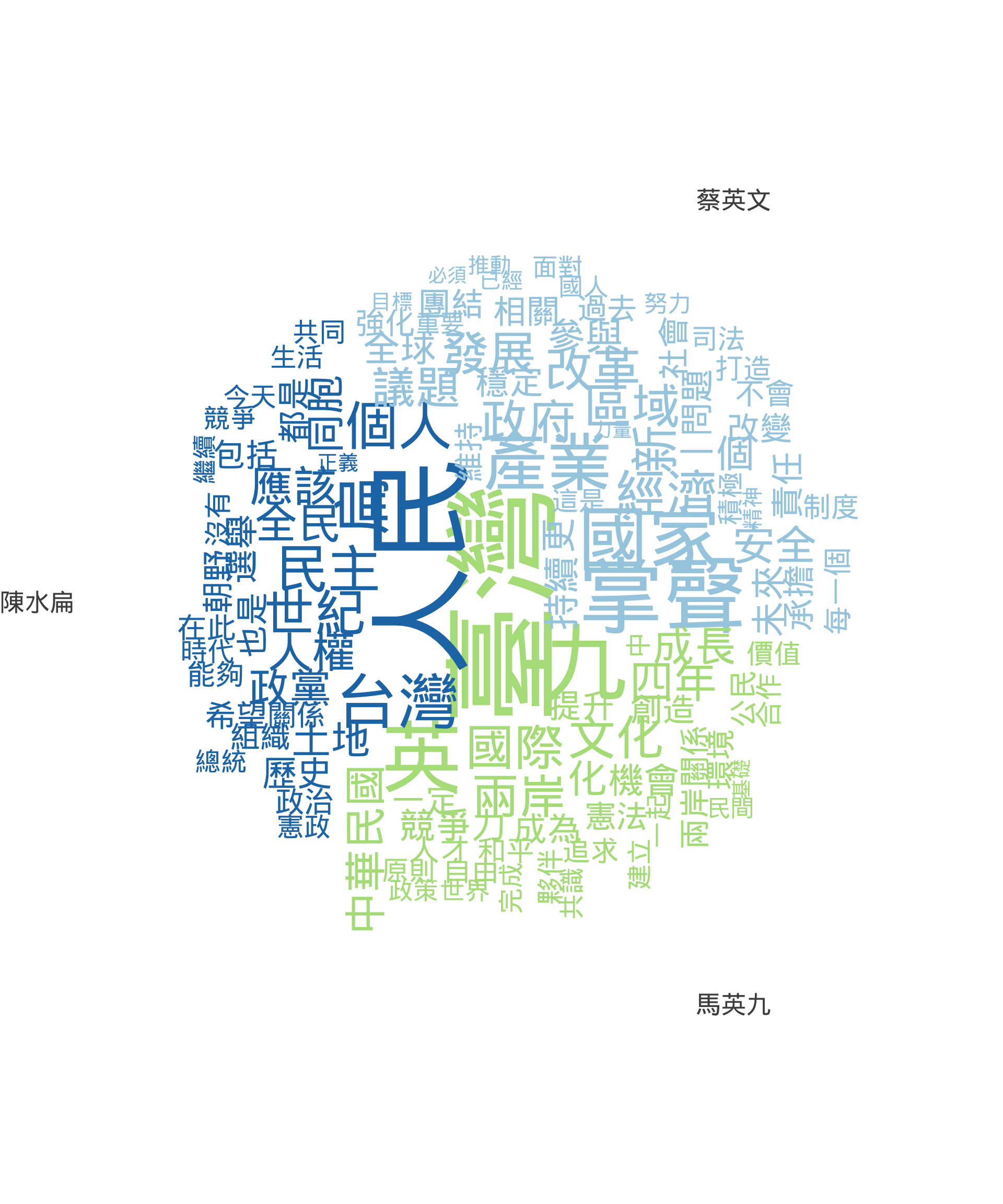Chapter 7 Data Visualization | ENC2055: Introduction to Programming ...