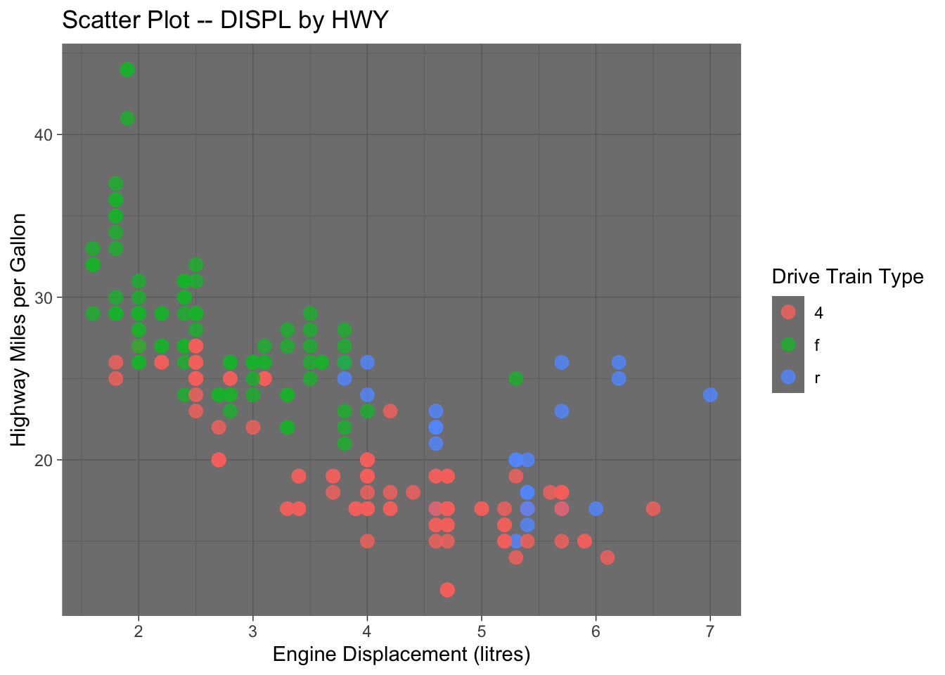 Chapter 7 Data Visualization | ENC2055: Introduction to Programming Languages for Linguistic ...