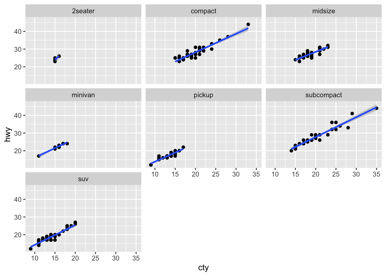Chapter 7 Data Visualization | ENC2055: Introduction to Programming Languages for Linguistic ...