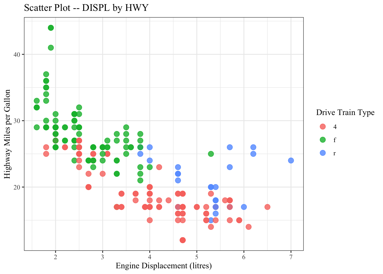 Chapter 7 Data Visualization | ENC2055: Introduction to Programming Languages for Linguistic ...