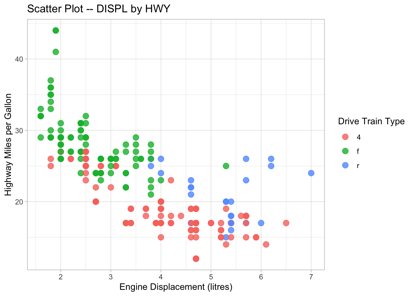 Chapter 7 Data Visualization | ENC2055: Introduction to Programming Languages for Linguistic ...