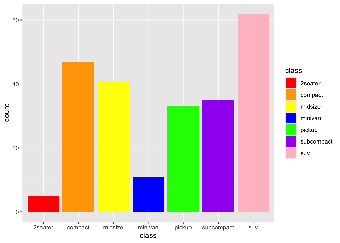 Chapter 7 Data Visualization | ENC2055: Introduction to Programming ...