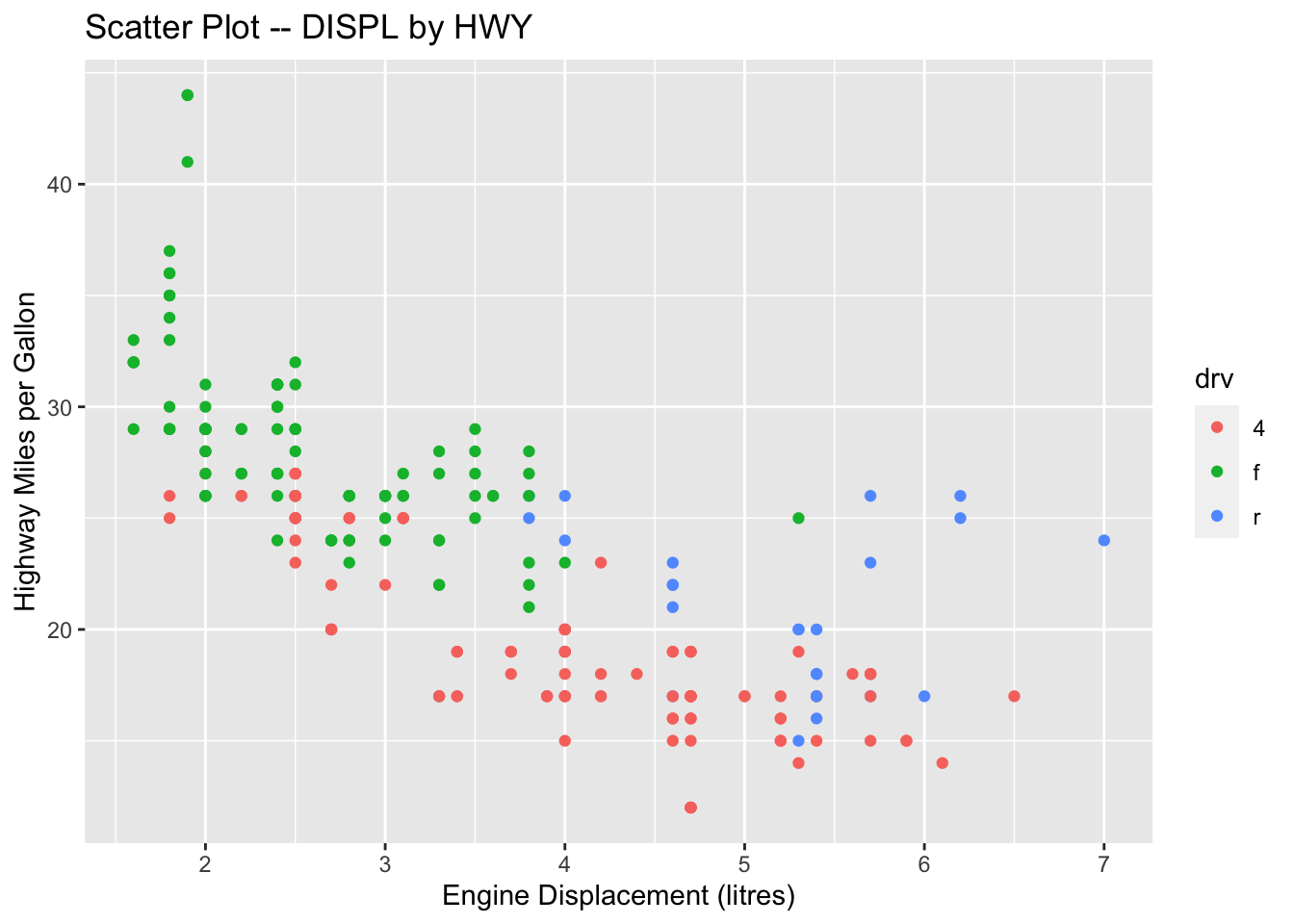 Chapter 7 Data Visualization | ENC2055: Introduction to Programming Languages for Linguistic ...
