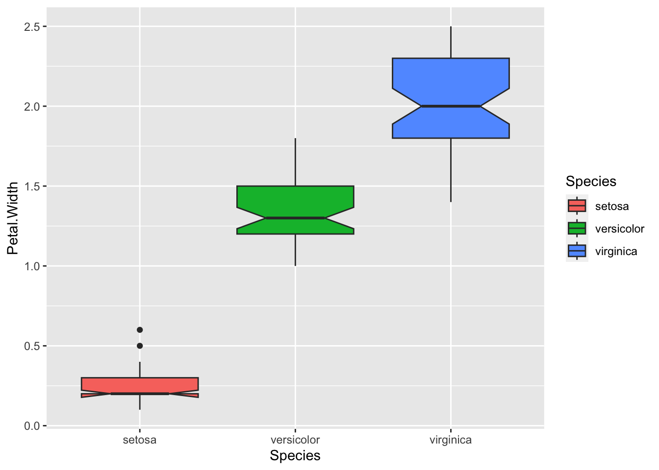 Chapter 7 Data Visualization | ENC2055: Introduction to Programming Languages for Linguistic ...