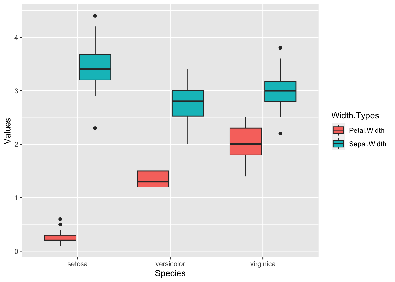 Chapter 7 Data Visualization | ENC2055: Introduction to Programming Languages for Linguistic ...
