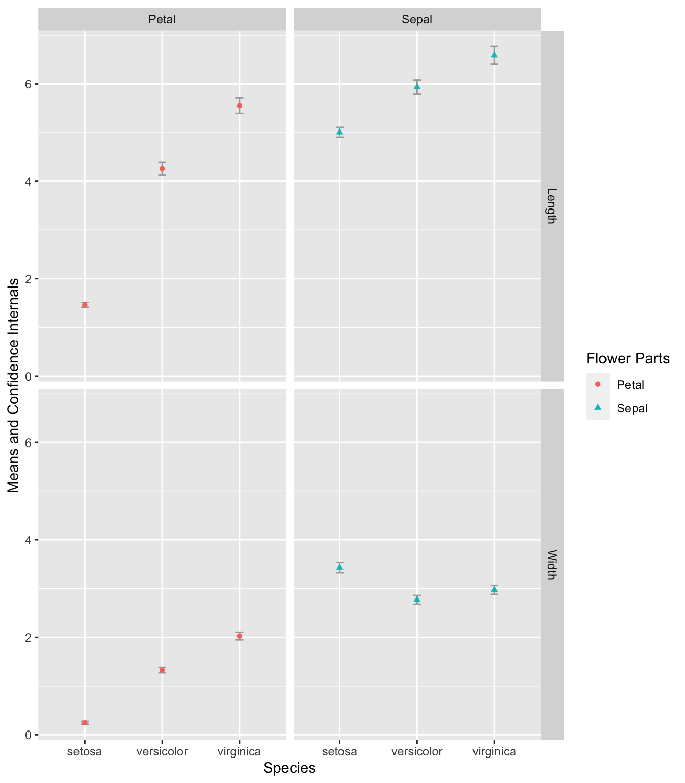 Chapter 7 Data Visualization | ENC2055: Introduction to Programming Languages for Linguistic ...