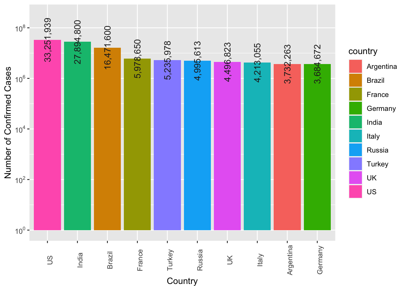 Chapter 7 Data Visualization | ENC2055: Introduction to Programming Languages for Linguistic ...