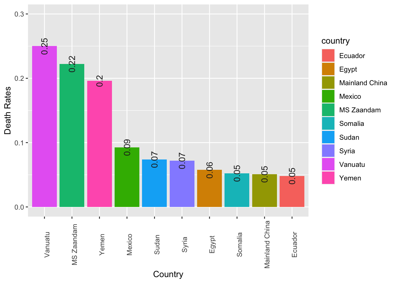 Chapter 7 Data Visualization | ENC2055: Introduction to Programming ...