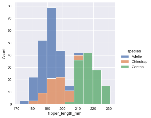Data Visualization I — Python Notes for Linguistics