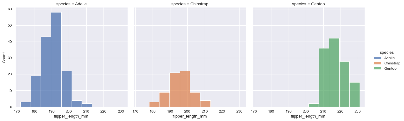 Data Visualization I — Python Notes for Linguistics