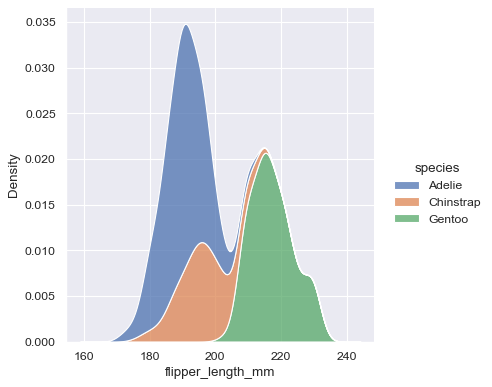 Data Visualization I — Python Notes for Linguistics