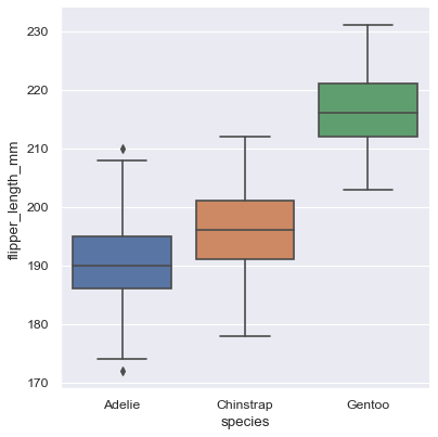 Data Visualization I — Python Notes for Linguistics