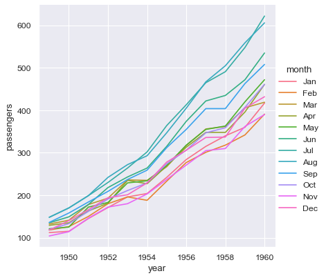 Data Visualization I — Python Notes for Linguistics
