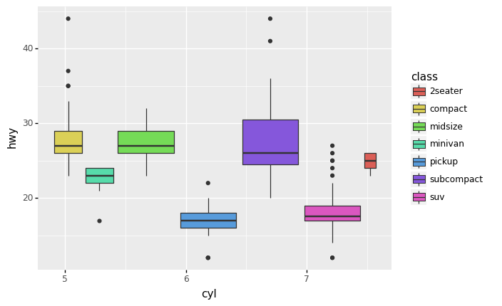 Data Visualization 2 — Python Notes for Linguistics