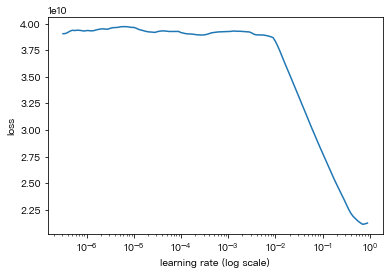Explainable AI — Python Notes for Linguistics