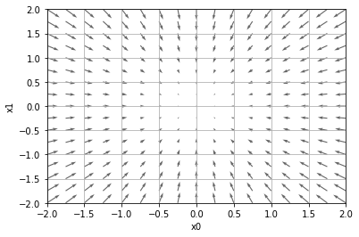Neural Network From Scratch — Python Notes for Linguistics