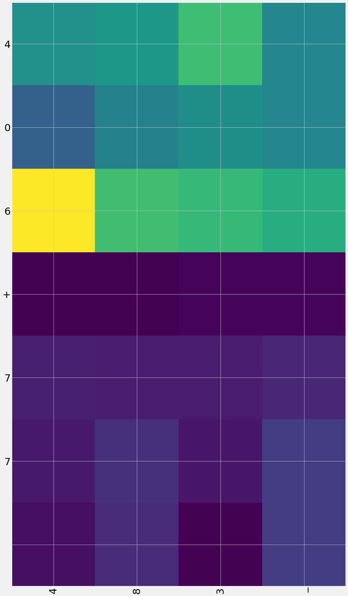 Seqeunce Model with Attention for Addition Learning — Python Notes for ...