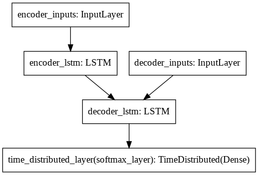 Types Of Seqeunce Model — Python Notes For Linguistics