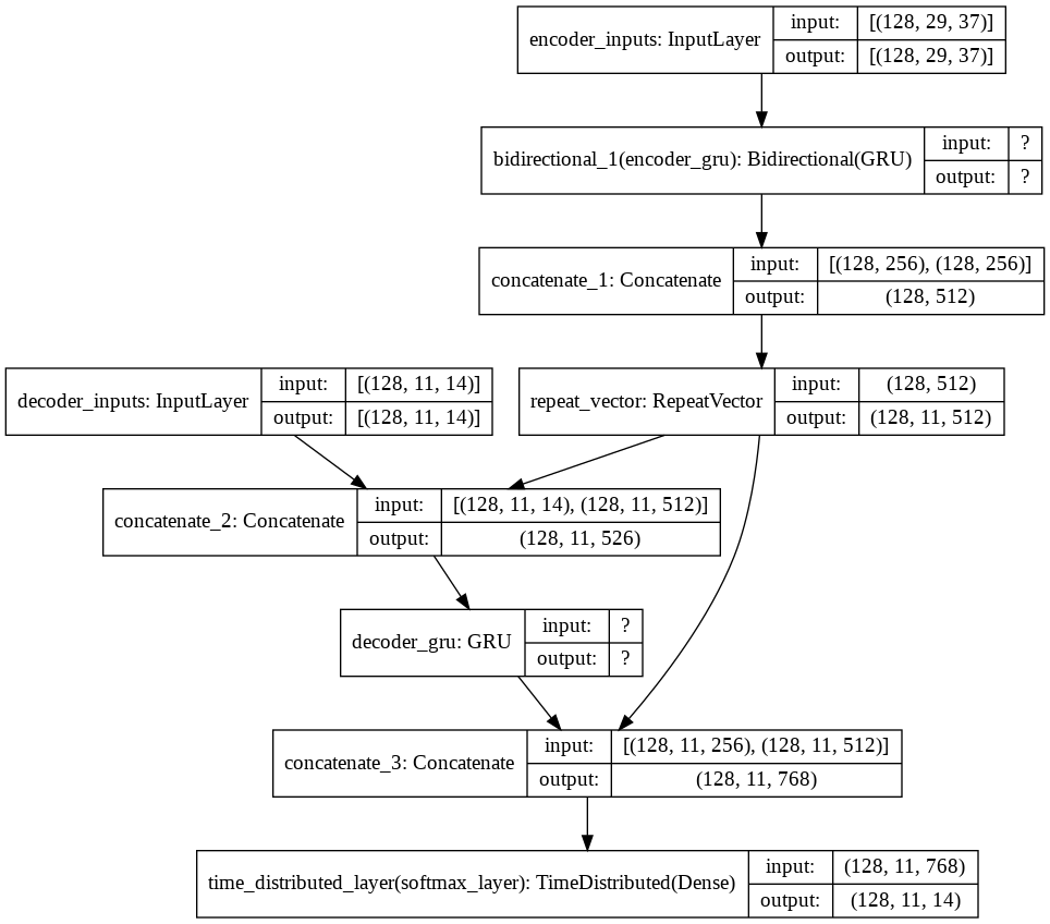 Types Of Seqeunce Model — Python Notes For Linguistics