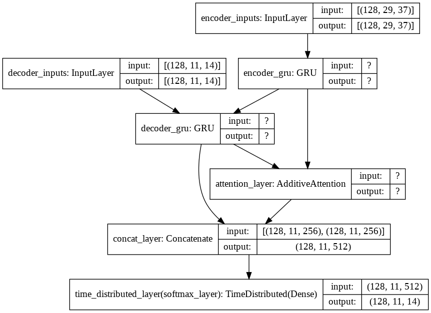 Types Of Seqeunce Model — Python Notes For Linguistics