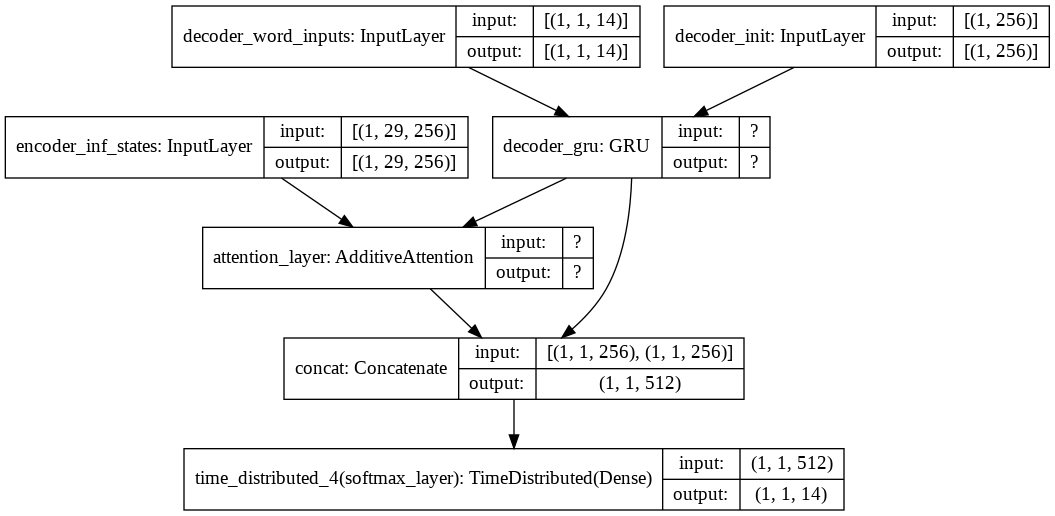 Types Of Seqeunce Model — Python Notes For Linguistics
